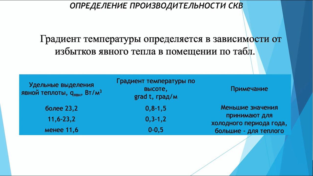 Лекция 15. Определение производительности СКВ
