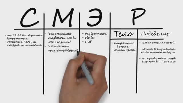 Как отследить тревожные автоматические мысли: Протокол СМЭР в КПТ / мультфильм от Ассоциации КПТ