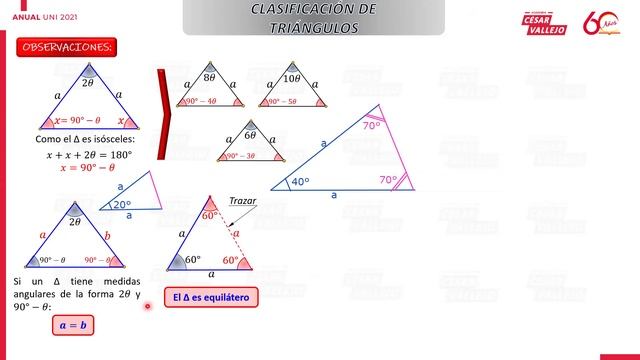 UNI Anual 2021 | Semana 04 Geometría