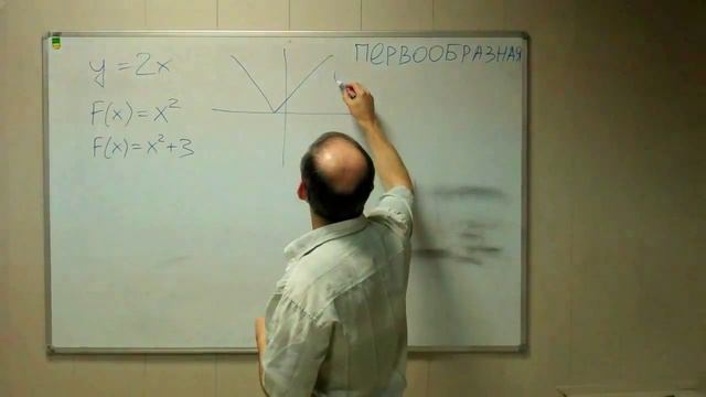 Первообразная функции - что это такое, интеграл неопределённый - чем отличается от первообразной