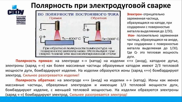 Основы сварочного производства. Консультация к вступительным испытаниям