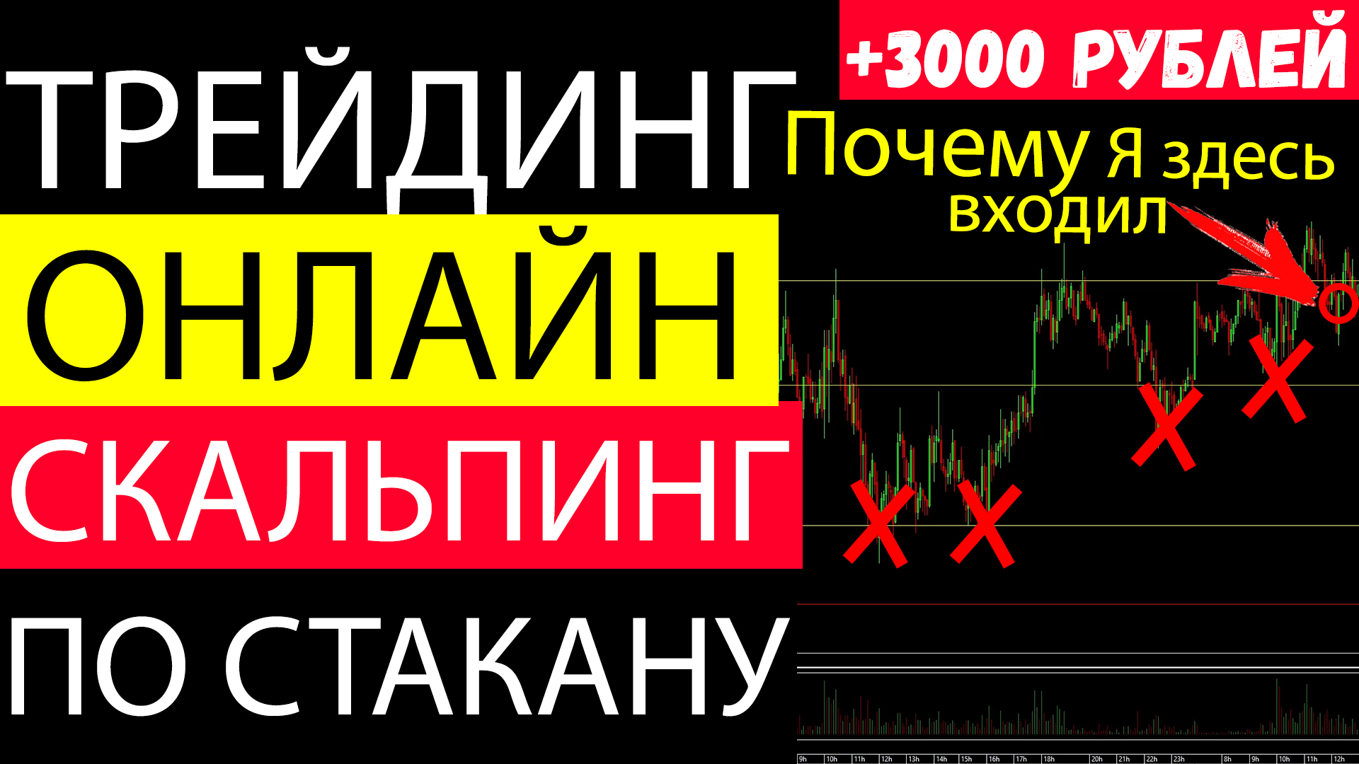 Трейдинг онлайн. Скальпинг по стакану. Торговля фьючерсами