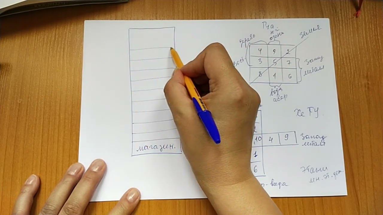 Фэн Шуй многоэтажного жилого дома. Выбираем благоприятный этаж. Хороший Фэн Шуй - закрытый Гештальт