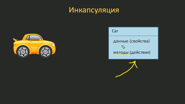 Концепция ООП простыми словами _ Объектно-ориентированное программирование Python (720p)