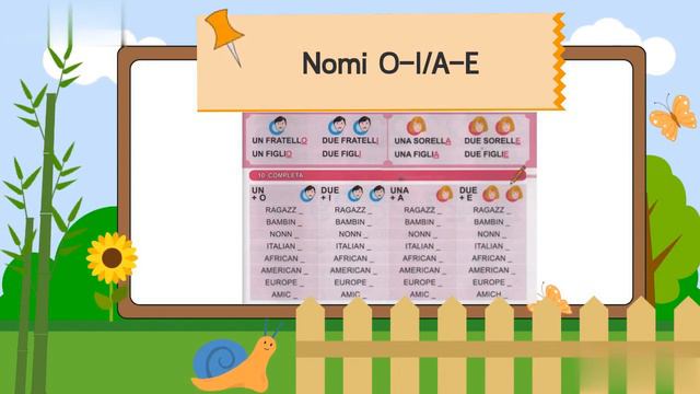 Lezione 21. Итальянский язык для начинающих с нуля  (Существительные) Nomi