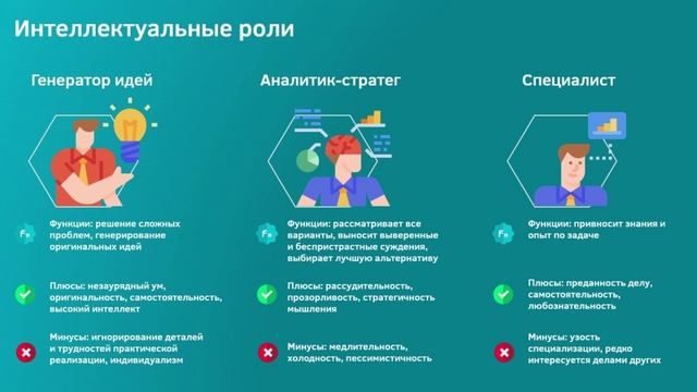 9. Психология командного взаимодействия.