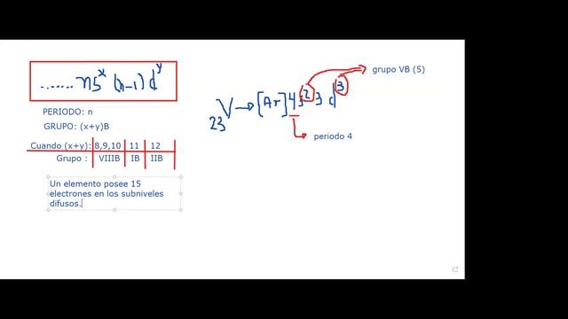 UNI Anual 2021 | Semana 07 Química Parte 02