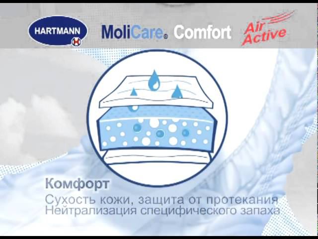Ролик - "MoliCare Comfort"
