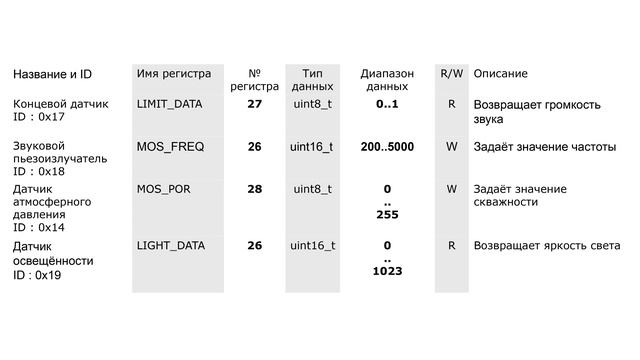 Программируемый контроллер DXL IOT.  Подключение функциональных периферийных модулей.