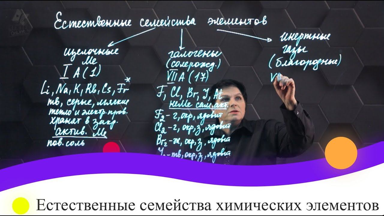 16. Естественные семейства химических элементов. 7 класс.