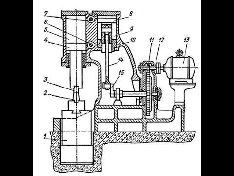 Работа на молоте. Изготовление  кузнечного  инструмента  и не только....
