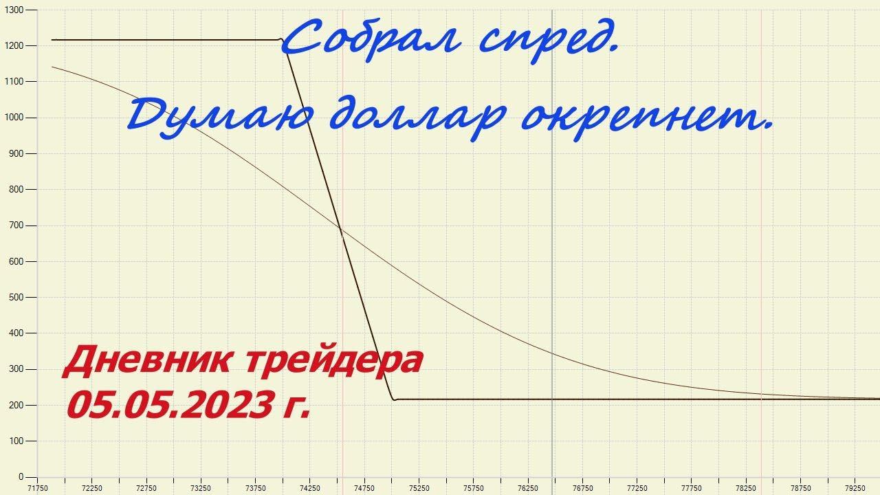 Дневник трейдера 05.05.2023 г. Собрал спред. Думаю доллар окрепнет.