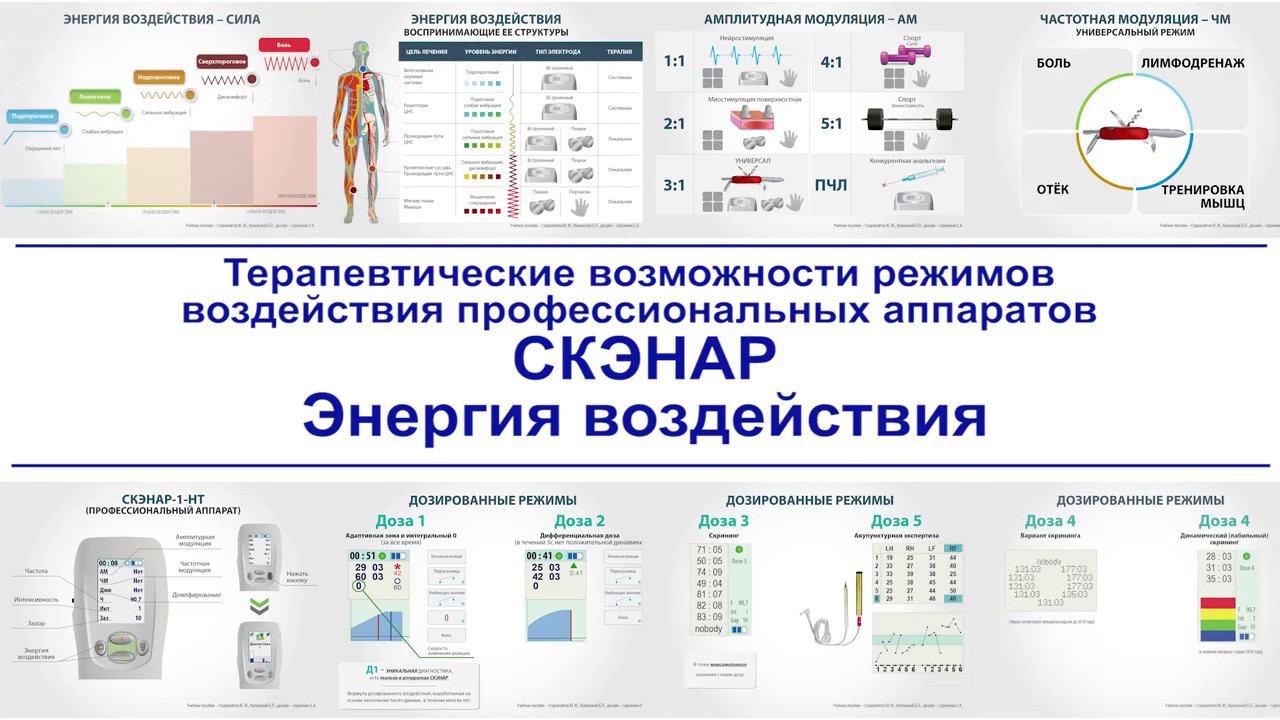 5# Подбор энергии воздействия по ощущениям. СКЭНАР-НТ.