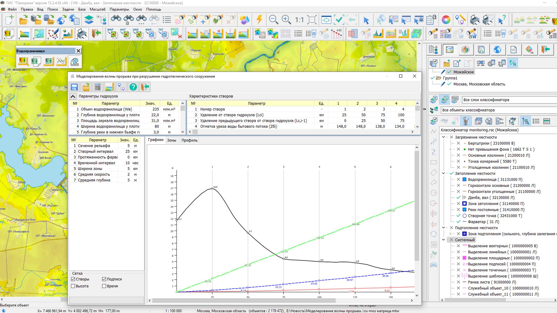 Моделирование волны прорыва