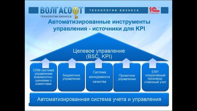 Показатели KPI для производства