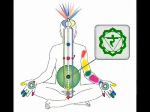 Raag Abogi - Raga pour Nabhi chakra - Music - Meditation - Relaxation - Sahaja Yoga