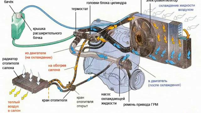 Виды и периодичность технического обслуживания транспортного средства.