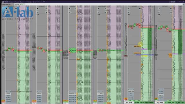 +2000$. Отскок от плотности на DOT. Скальпинг на Binance.