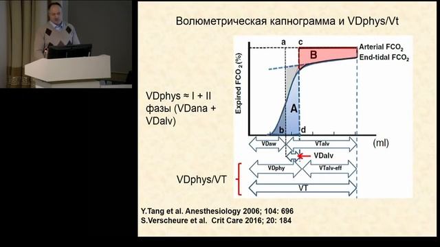 ИВЛ и капнография САТИШУР О.Е