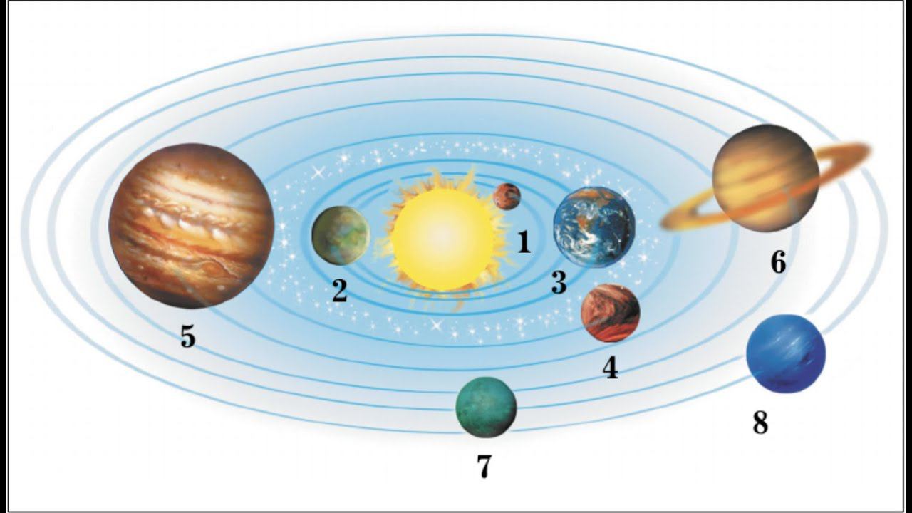 "Солнечная система", Окружающий мир 3 класс ч.1, с.15-19, Школа XXI век.