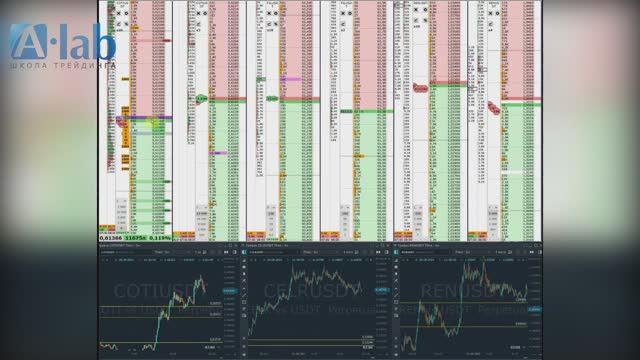 Разбор скальперских сделок_ COTI, REN, SHIBU
