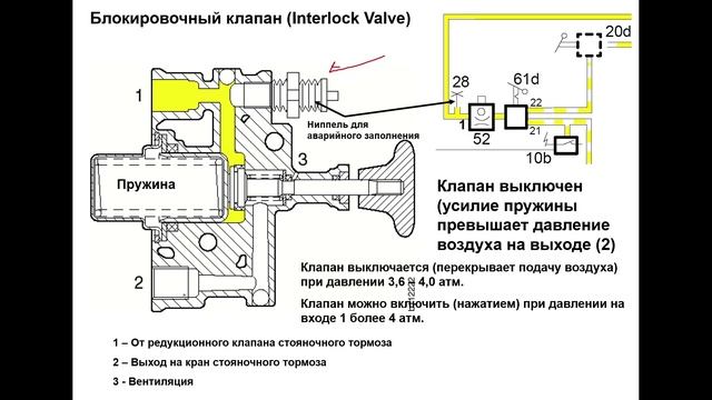 Работа блокировочного клапана стояночной системы Scania.mp4