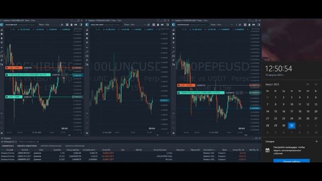 Торговая неделя 28 по 03.09.2023