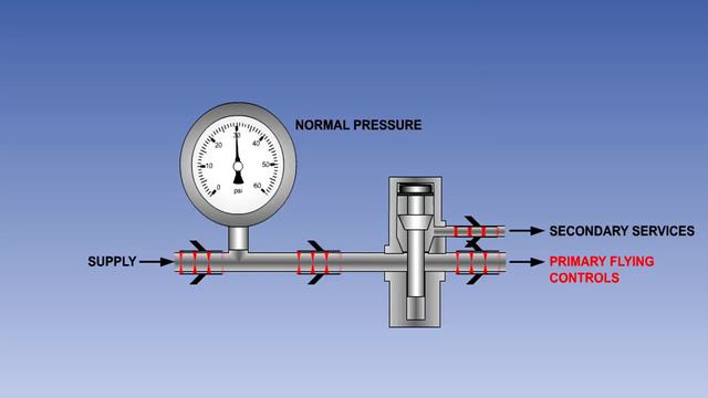 10  ATPL Training   Airframes & Systems #10 Hydraulics   Pressure Control