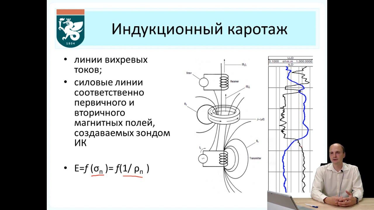 Индукционный каротаж