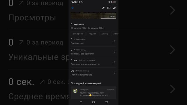 от самого популярного видео до самого не популярного видео:)