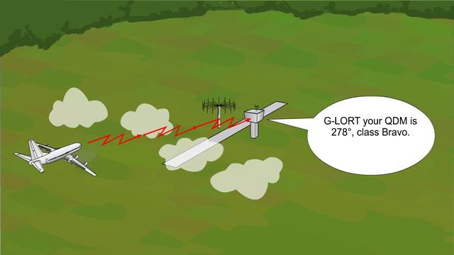 ATPL Training   Radio Navigation #07 Radio Aids   Ground Direction Finding