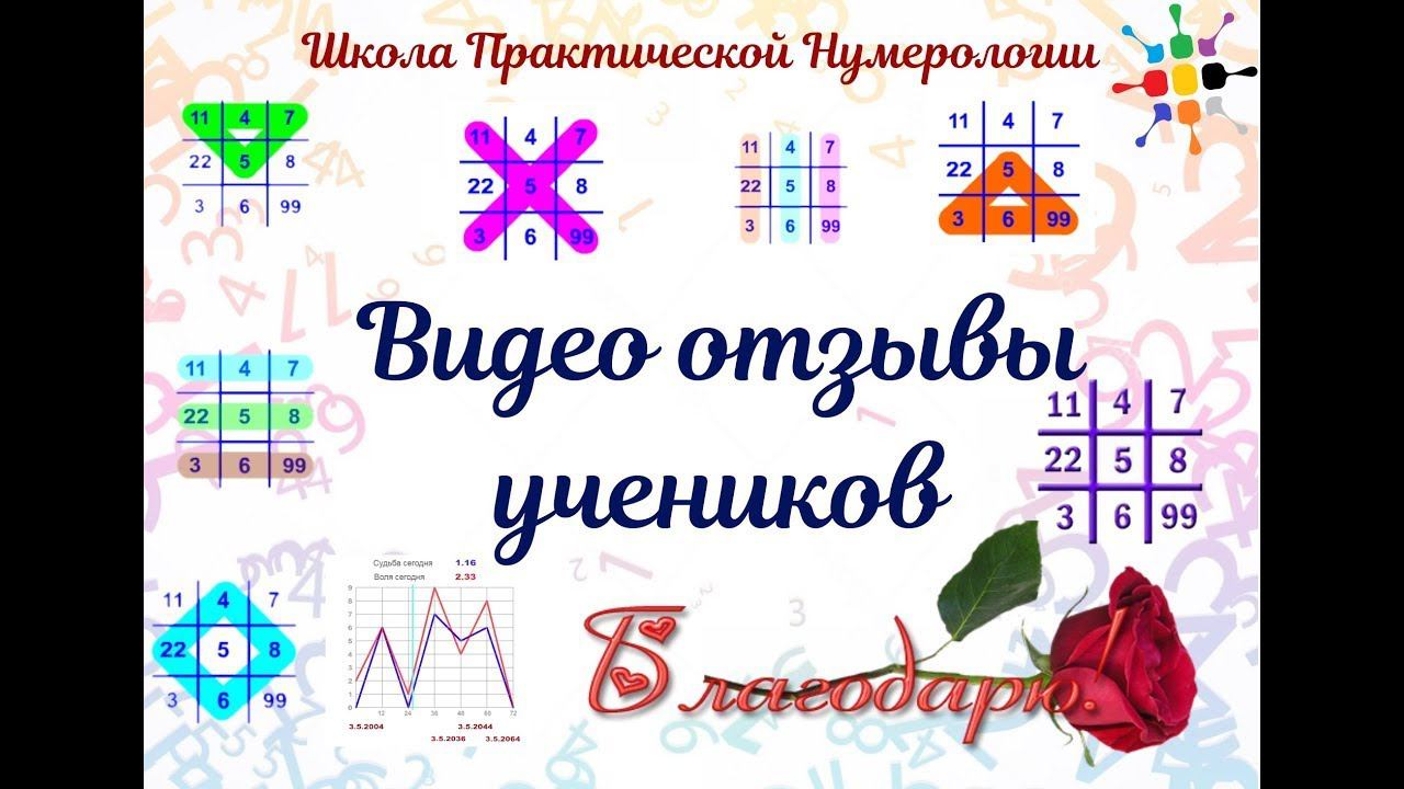 Видео-отзыв от Кристины Крыжановской об обучении в Школе Практической Нумерологии, сентябрь 2020г