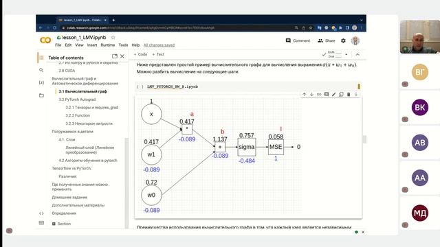 Урок 1. Основные понятия и структуры PyTorch
