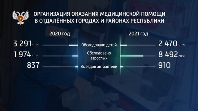 Инфографика министерства. Итоги 2021. Медицина