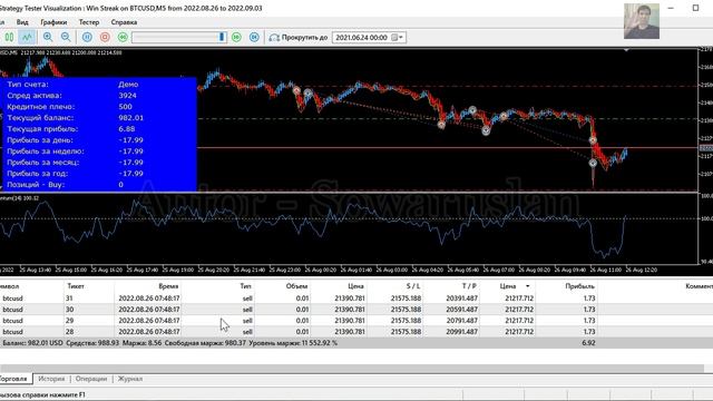 Робот Win Streak mt5. Настройки робота на актив криптовалюты BTCUSD