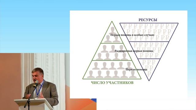 Дежурный Л.И. - Оказание первой помощи спасателями Нормативное регулирование.mp4