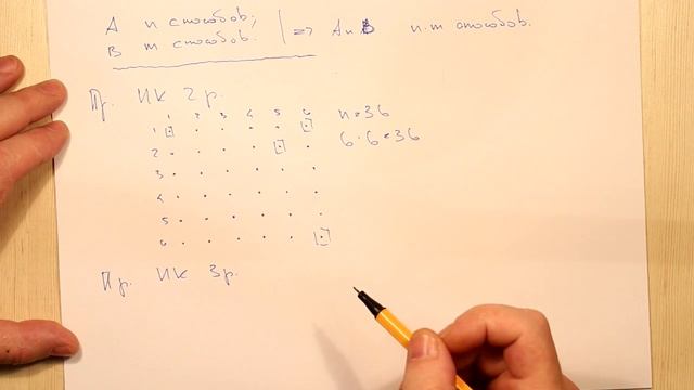 Комбинаторный принцип умножения возможностей. Тема