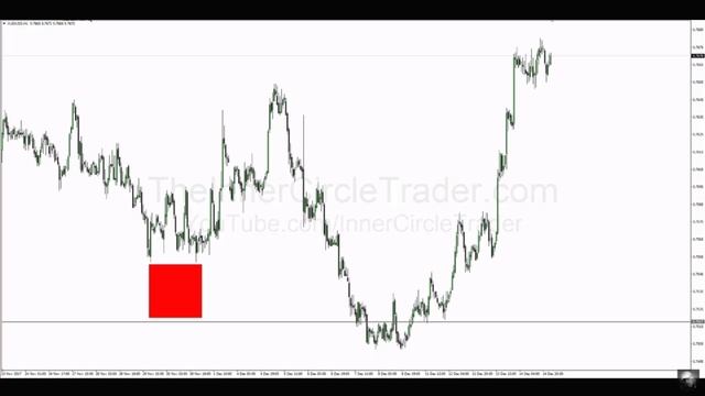 (1.15) Технология Smart Money в системе SMT* валютных пар с индексом доллара.