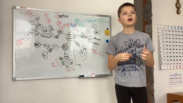 Видеоурок 12. Политическая раздробленность на Руси