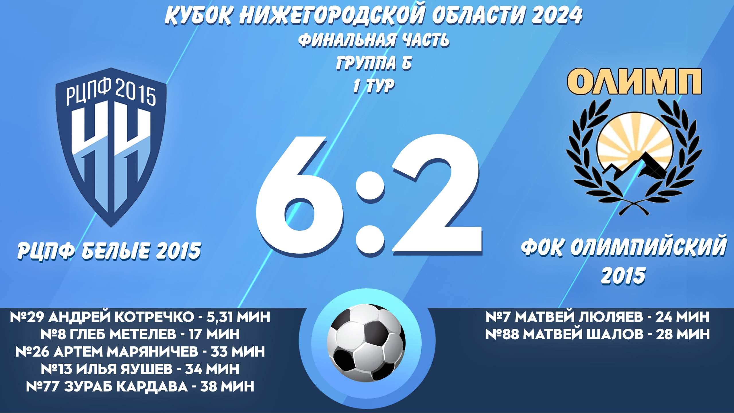 РЦПФ Белые 2015 - ФОК Олимпийский 2015