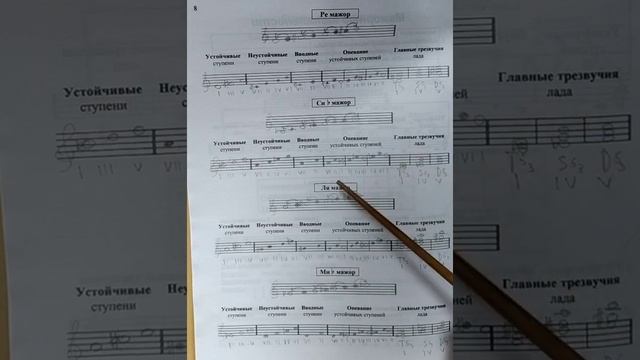 3 класс. ГДЗ. Сольфеджио. Рабочая тетрадь. Калинина. Страница 8. С комментированием.