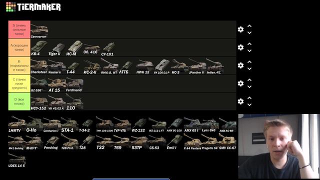 Рейтинг исследуемых танков 8 уровня в WOT. Полный Тир Лист