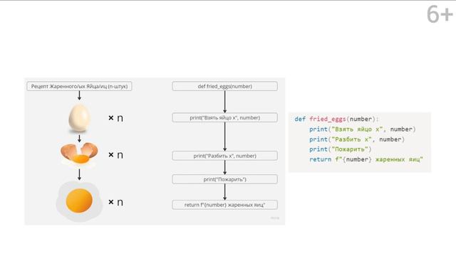 Функции на Python (Пайтон_Питон) _ Программирование для детей _ Бесплатный курс Python для детей
