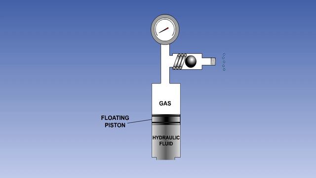08  ATPL Training   Airframes & Systems #8 Hydraulics   System Components