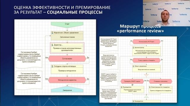 Контроль и мотивация удаленных сотрудников с помощью «1С:Управление по целям и KPI» (С. Павлов)