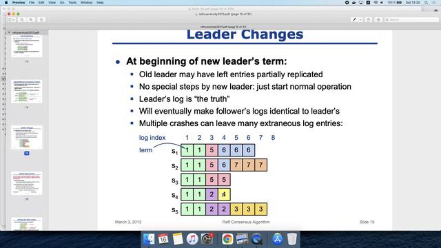 TFTDS  Лекция 7  RAFT