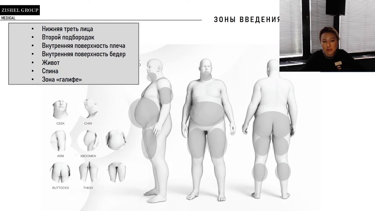 Bellazzare  непрямой липолитический эффект