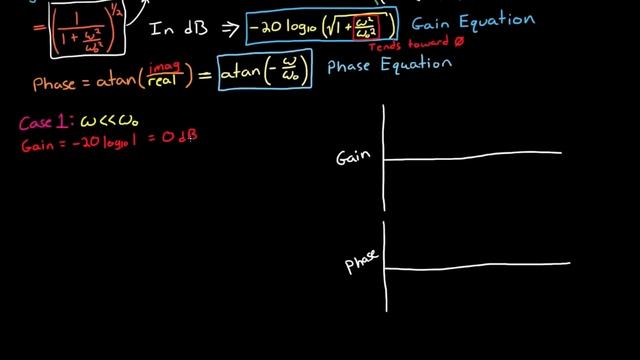 CCT 12 Bode Plots by Hand_ Real Poles or Zeros