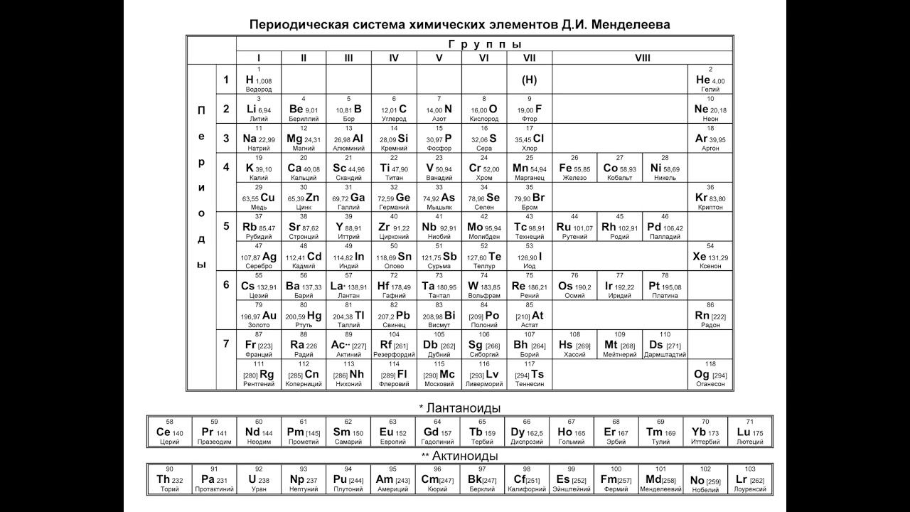 Химия прочее