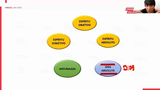 UNI Anual 2021 | Semana 15 Filosofía Sesión 01
